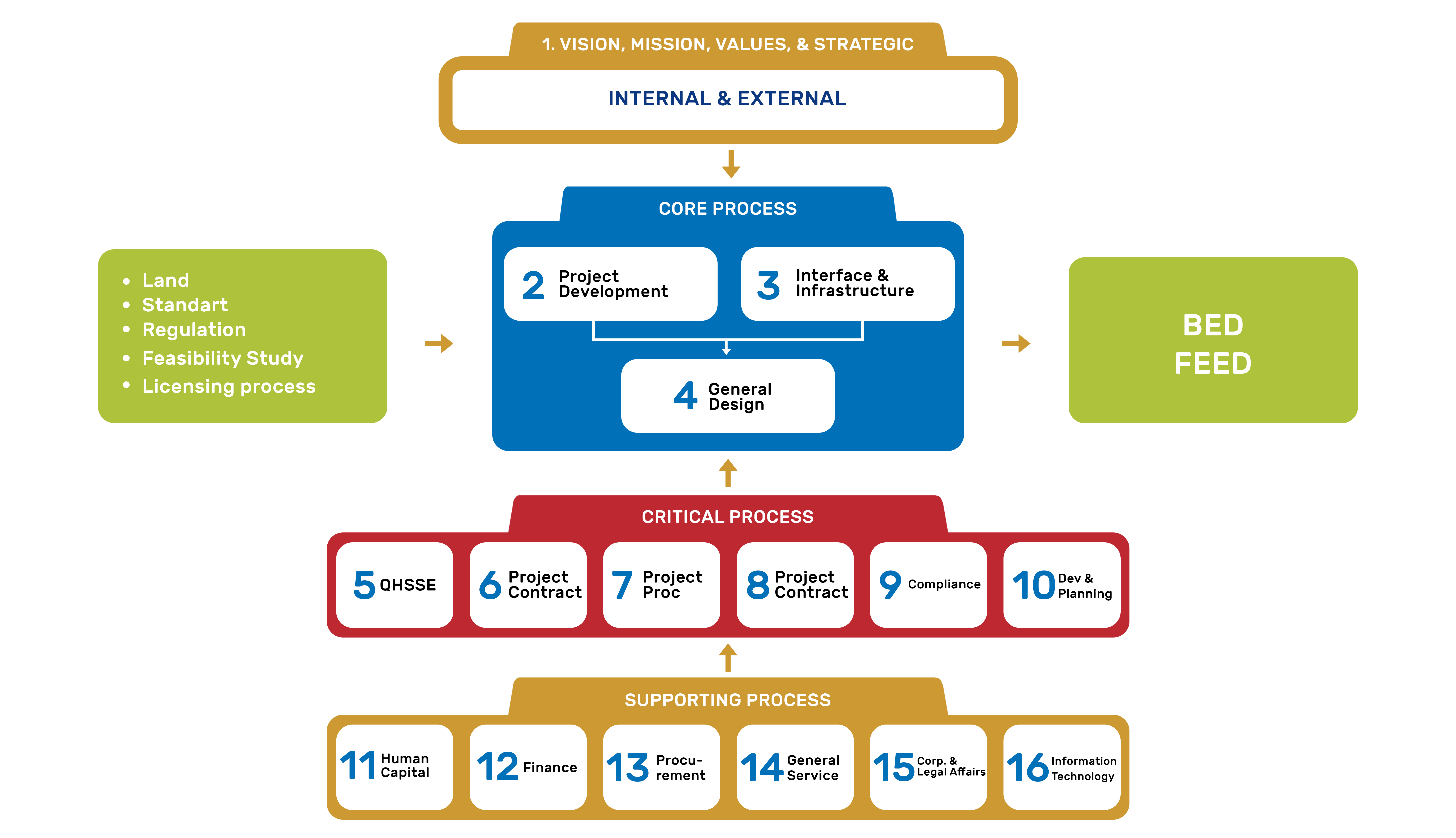 Business Process | Pertamina Rosneft Pengolahan & Petrokimia